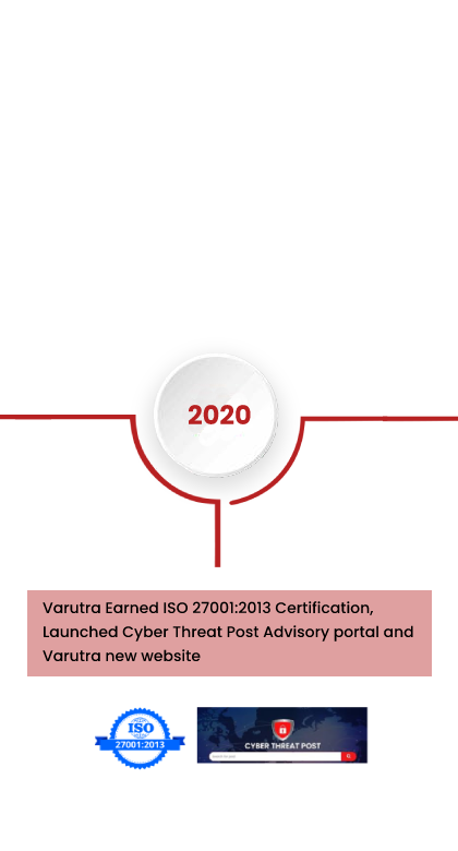 Our Milestones Through the Years - Varutra Consulting