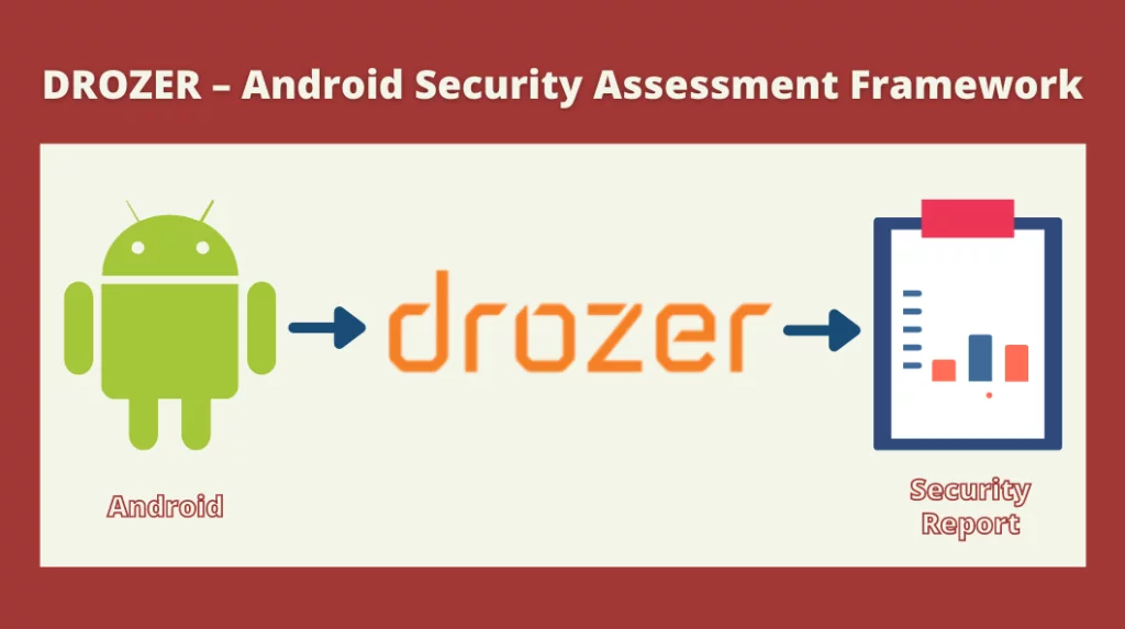Android Security Archives - Varutra Consulting